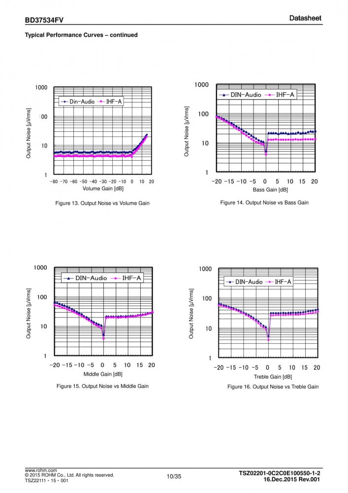 BD37534FV-E2 datasheet page 10