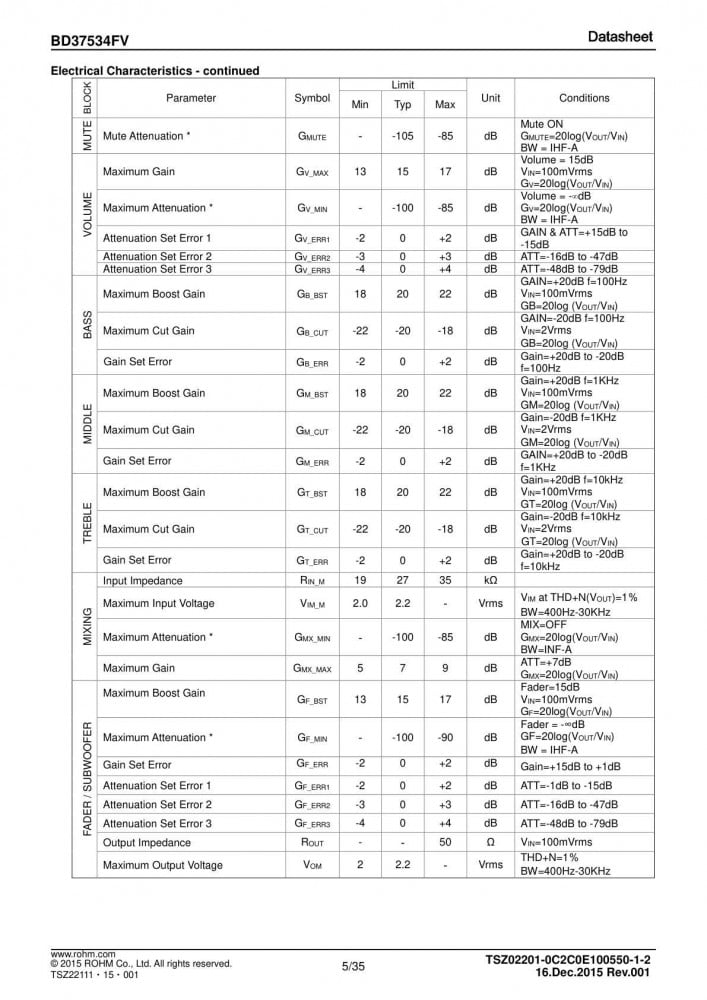 BD37534FV-E2 datasheet page 5