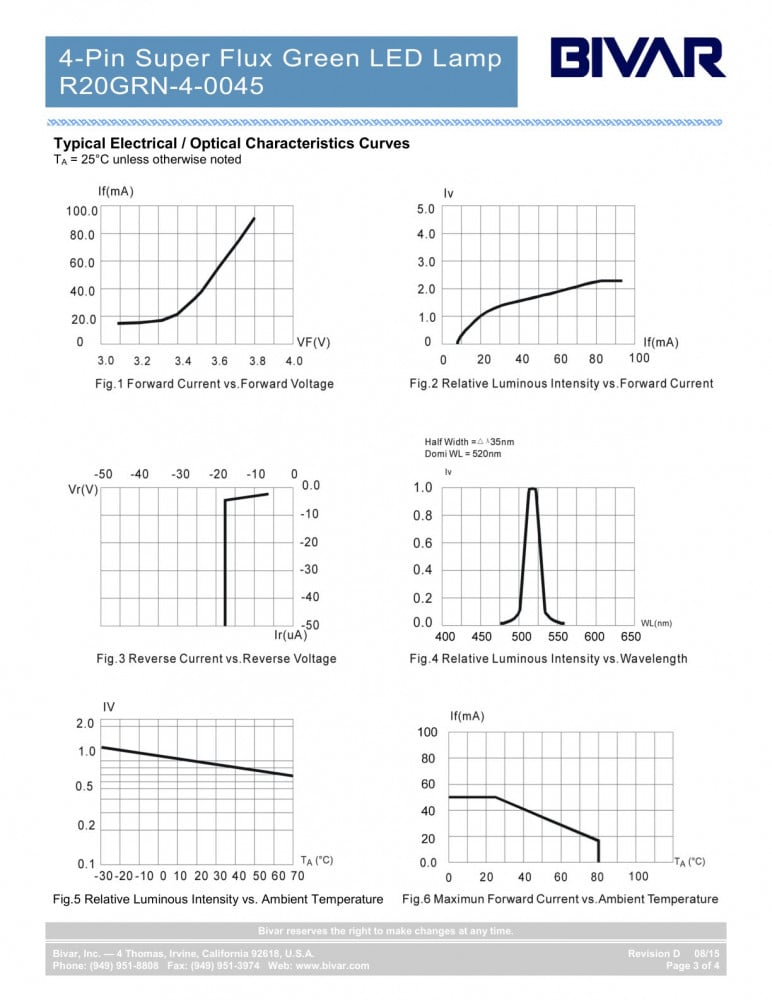 R20GRN-4-0045 datasheet page 3