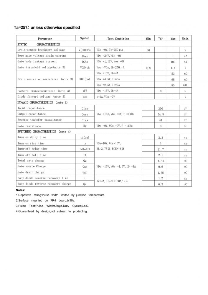 AO3402A datasheet page 2
