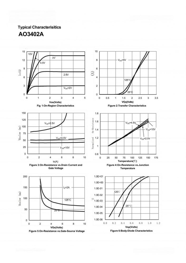 AO3402A datasheet page 3