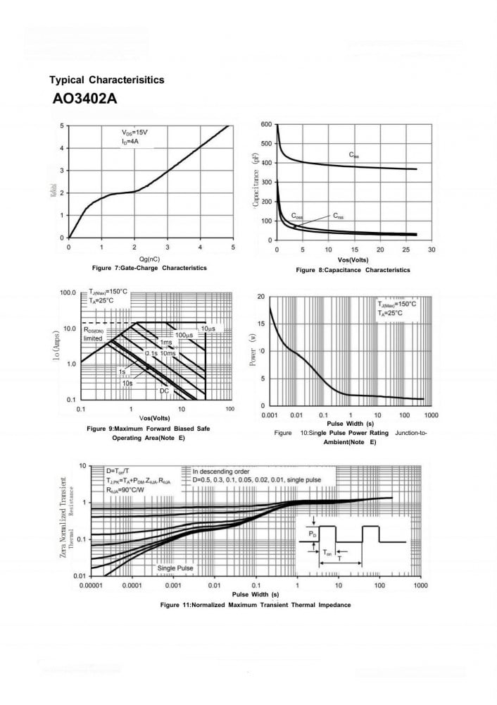 AO3402A datasheet page 4