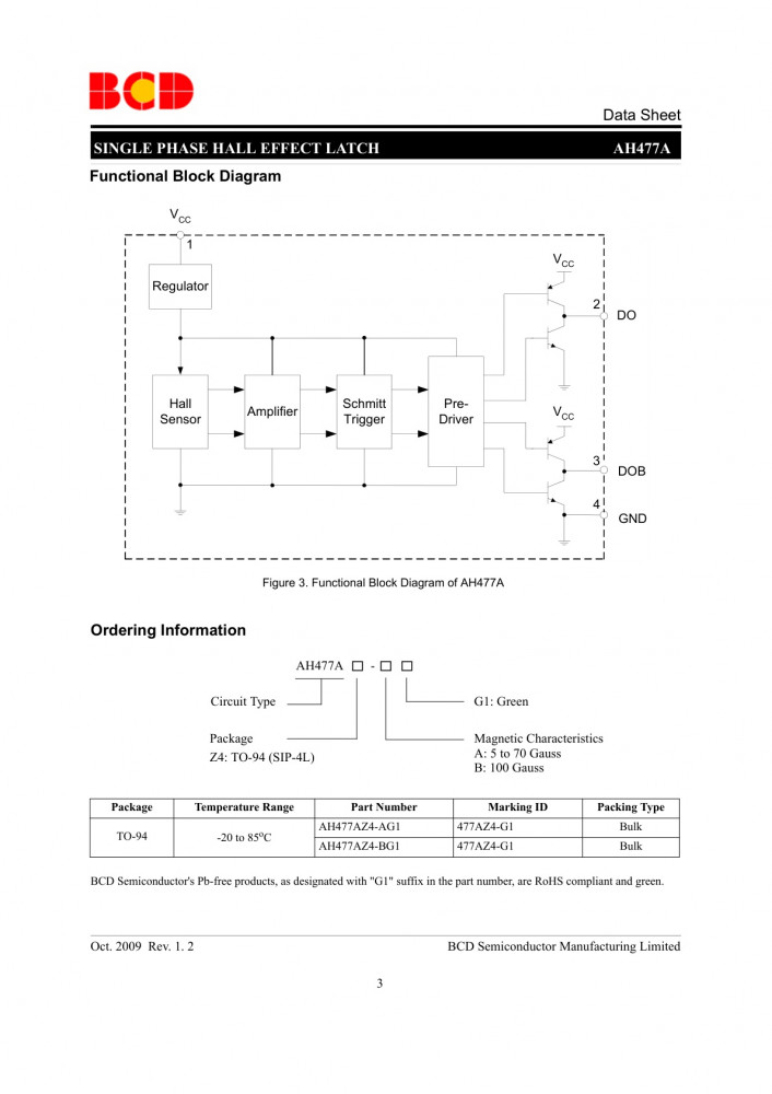 AH477A datasheet page 3