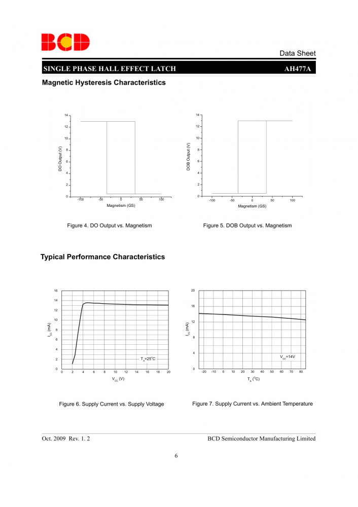 AH477A datasheet page 6