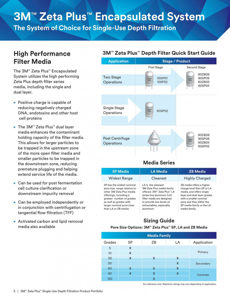Technical document page 2