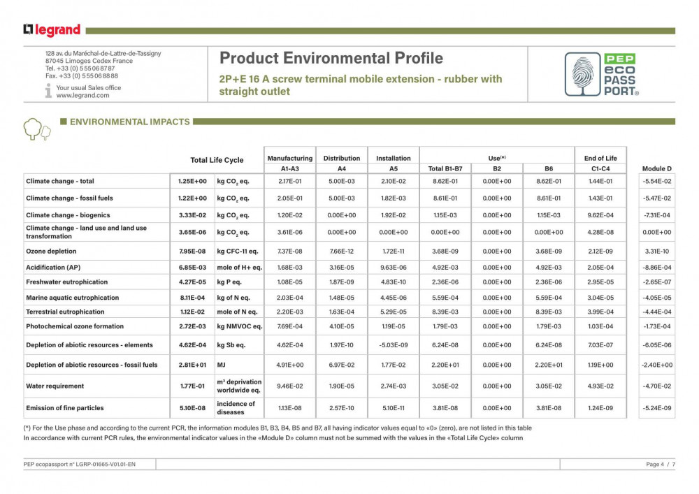 Product environmental profile page 4