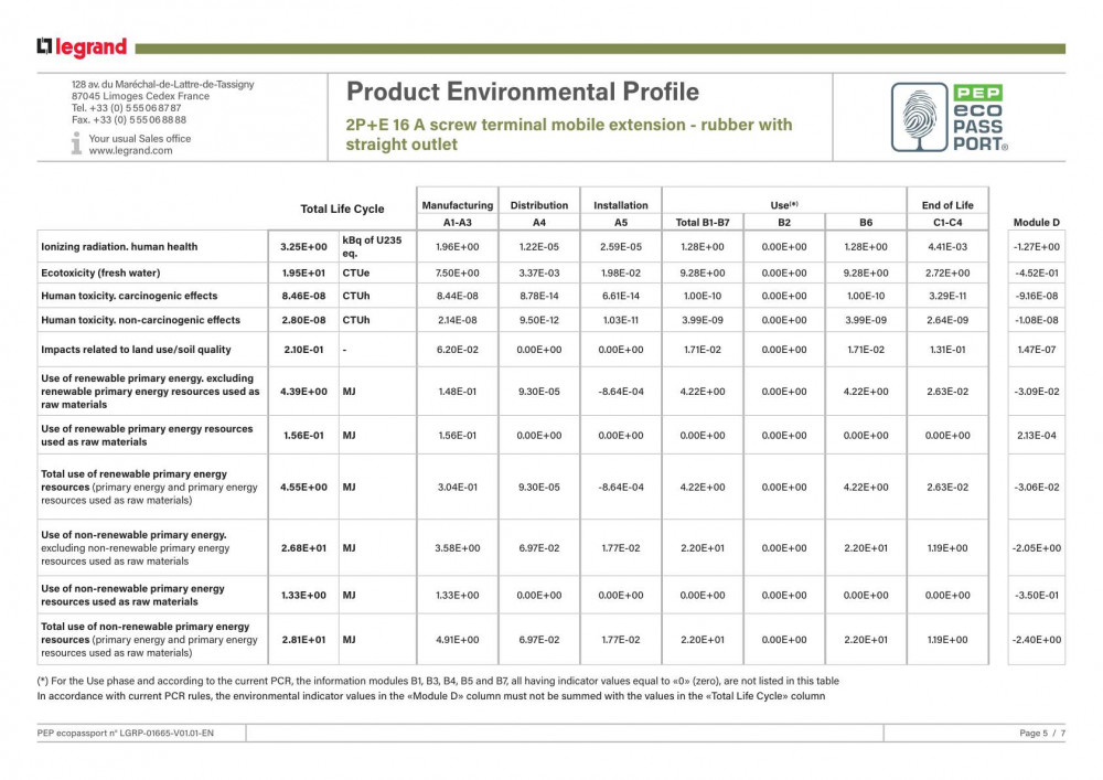 Product environmental profile page 5