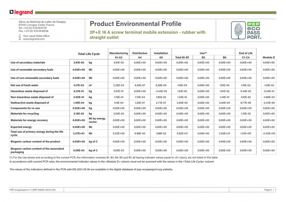 Product environmental profile page 6