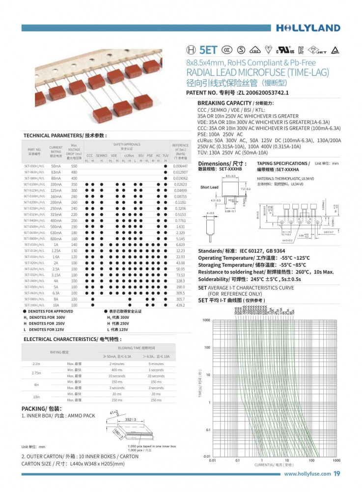 HOLLY 5ET series technical datasheet page