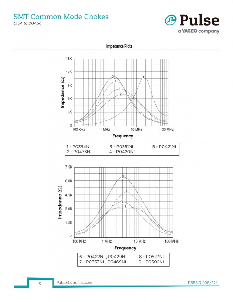 PULSE P0351NLT technical document page 5