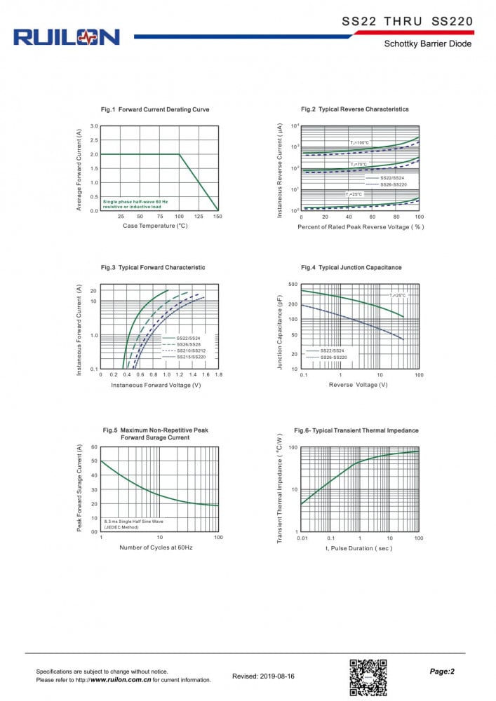 RUILON SS24 datasheet page 2