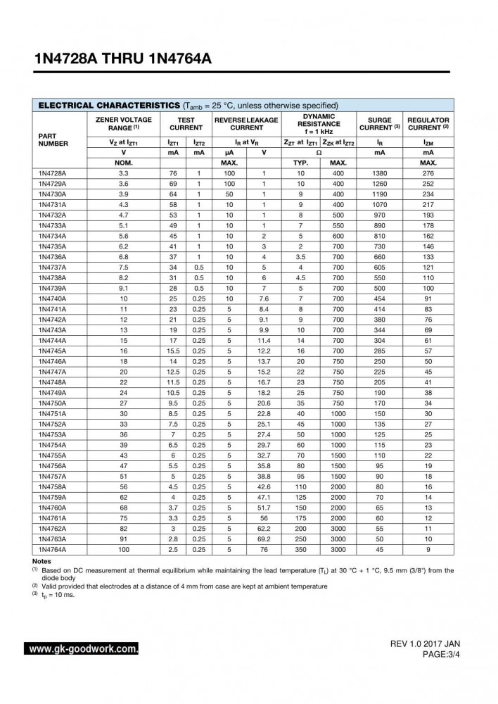 GOODWORK 1N4740A datasheet page 3