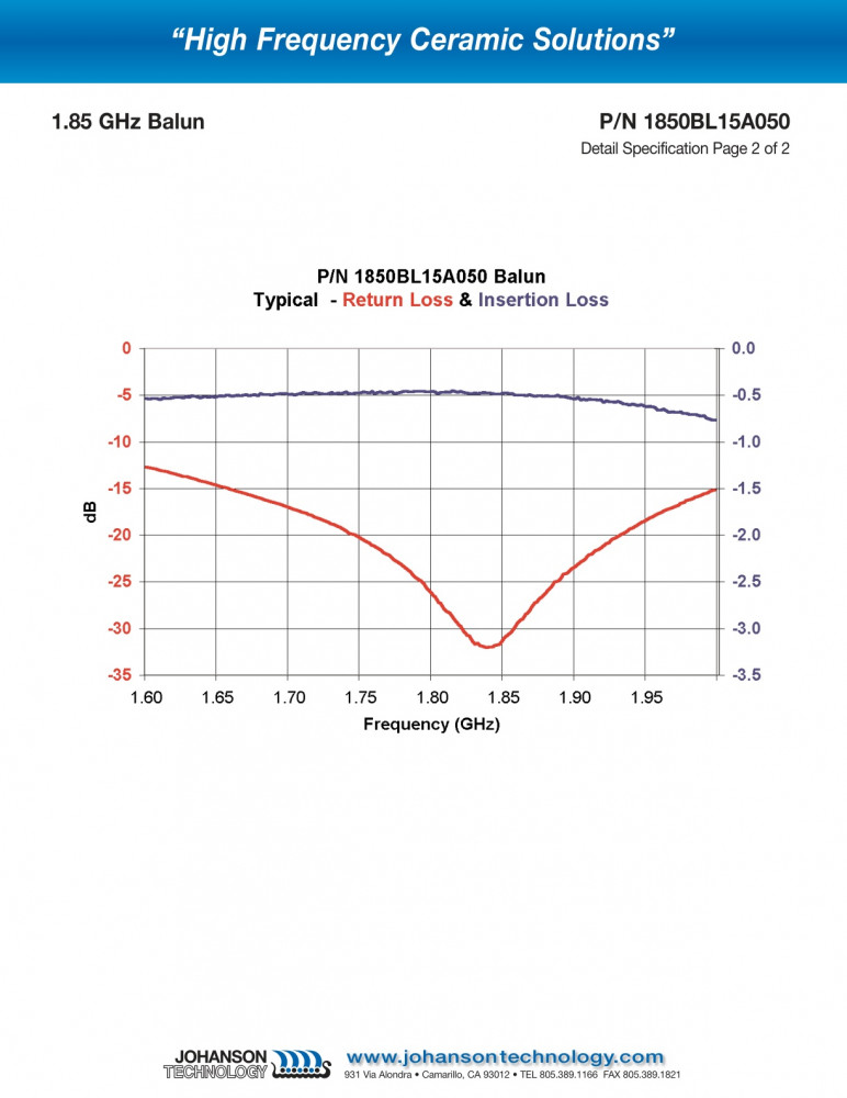 1850BL15A050 balun datasheet page 2