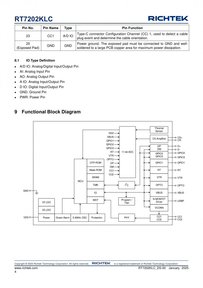 RT7202KLC datasheet preview, page 4