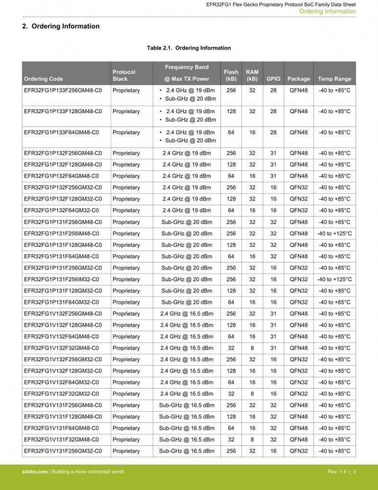 EFR32FG1 datasheet page image 3