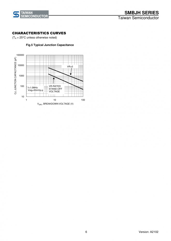 SMBJ9.0AH datasheet page 6