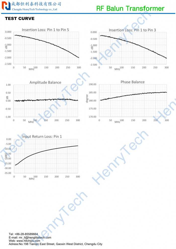H3-MABA-011063 technical document page 2