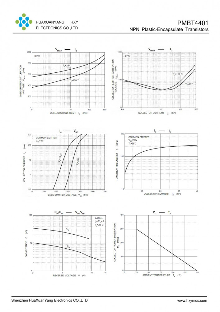 PMBT4401-HXY datasheet page 3