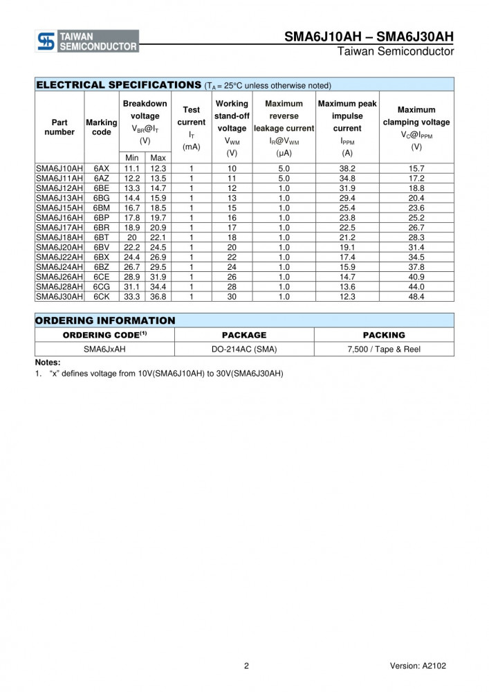 SMA6J15AH technical document page 2