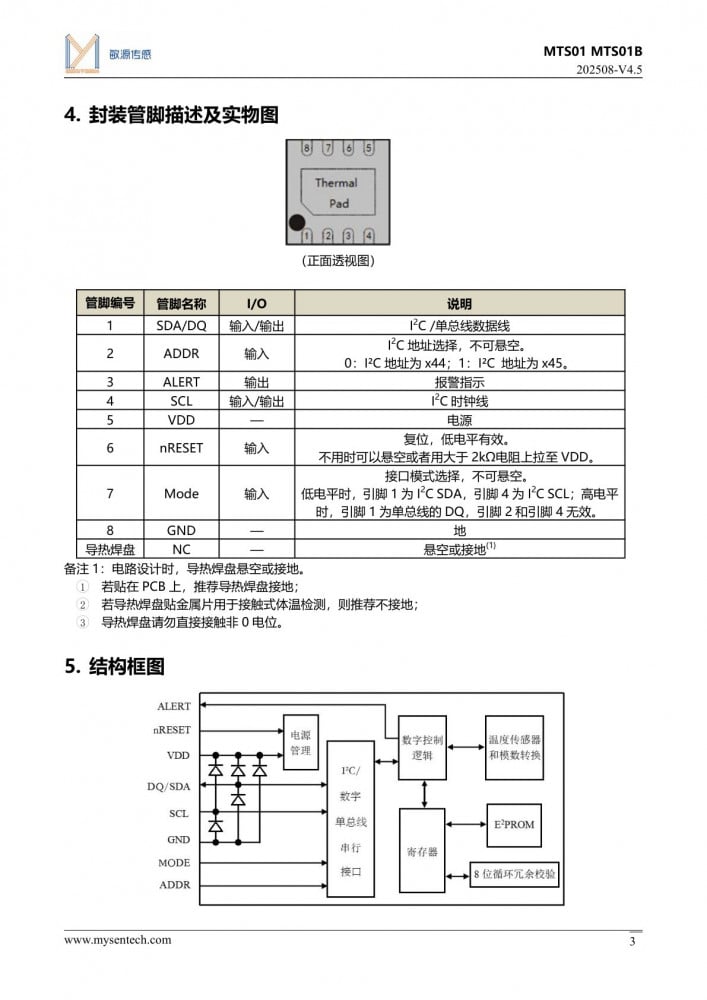 MTS01W datasheet page 3