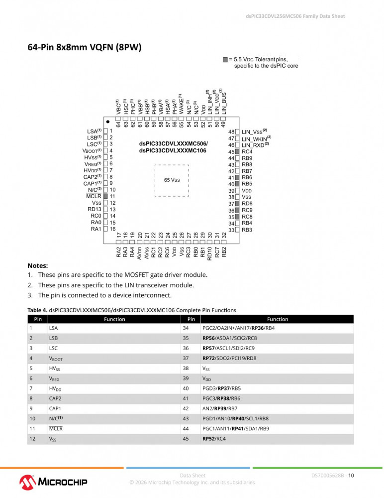 dsPIC33CDVL128MC106 datasheet page 10