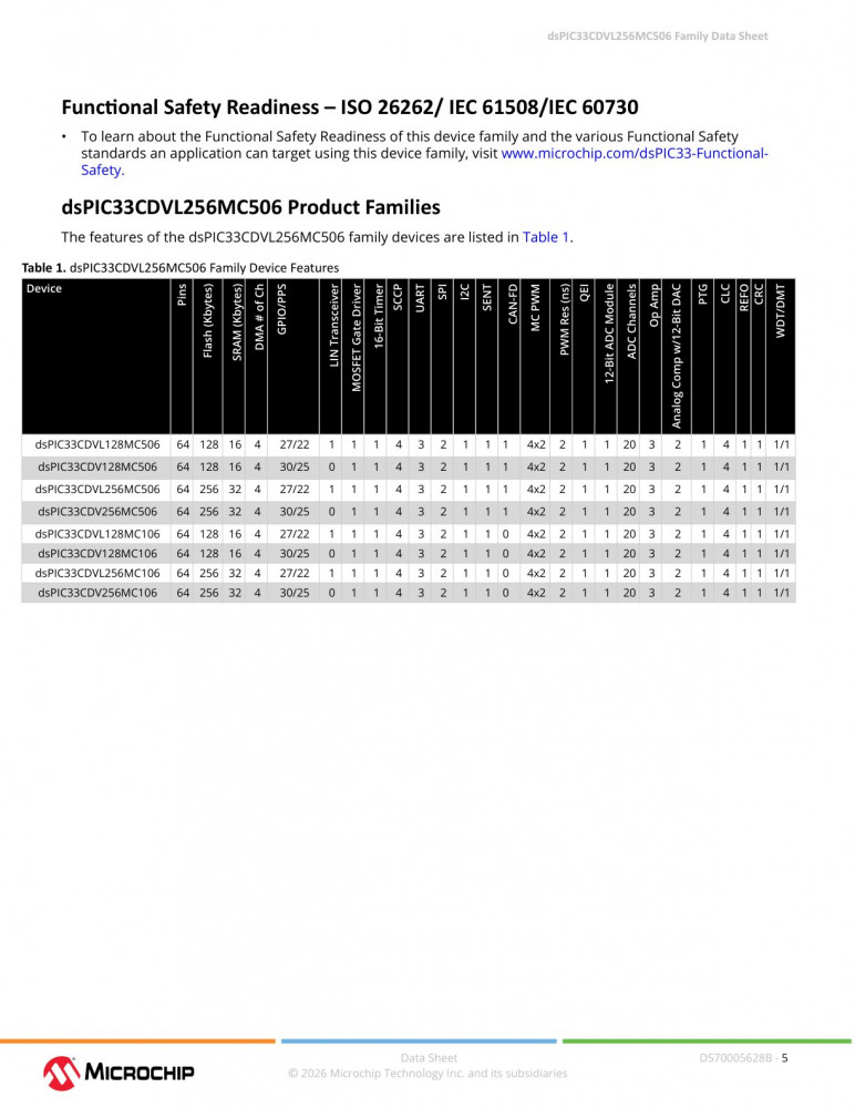 dsPIC33CDVL128MC106 datasheet page 5