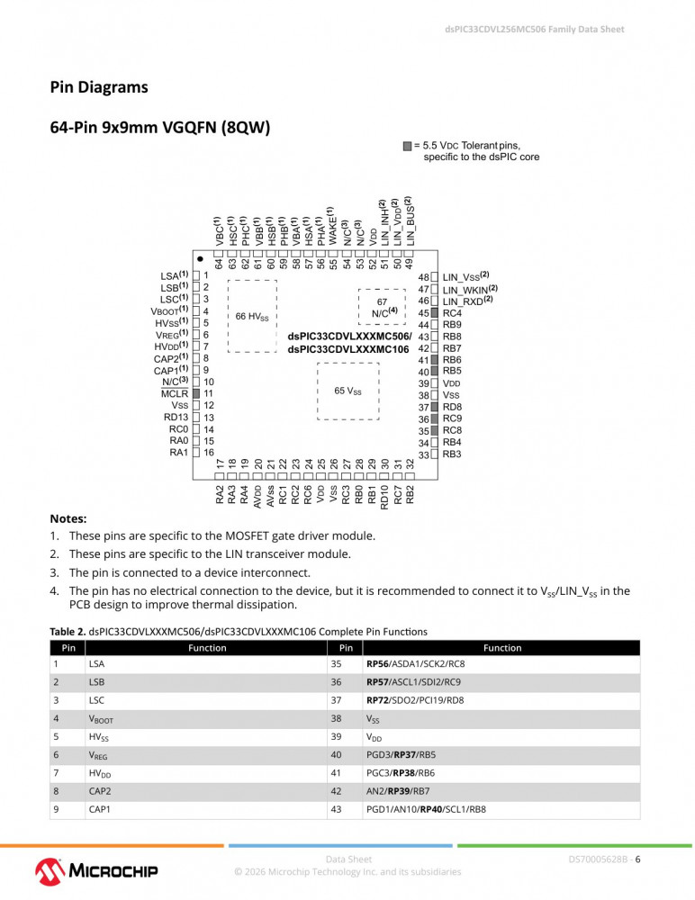dsPIC33CDVL128MC106 datasheet page 6