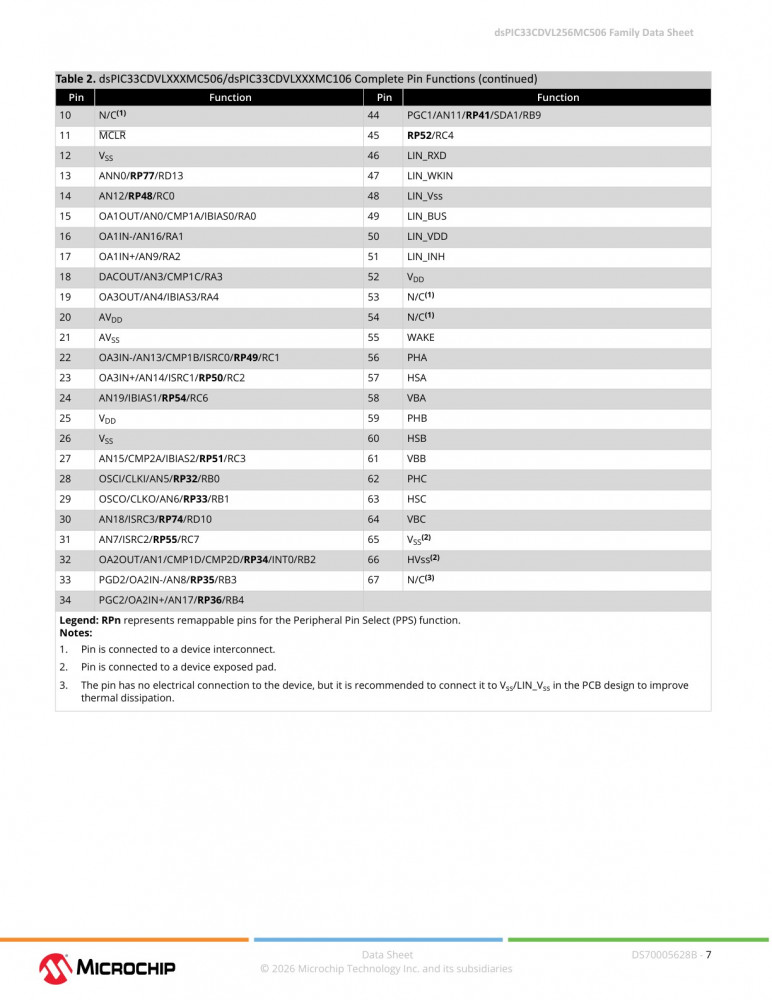 dsPIC33CDVL128MC106 datasheet page 7