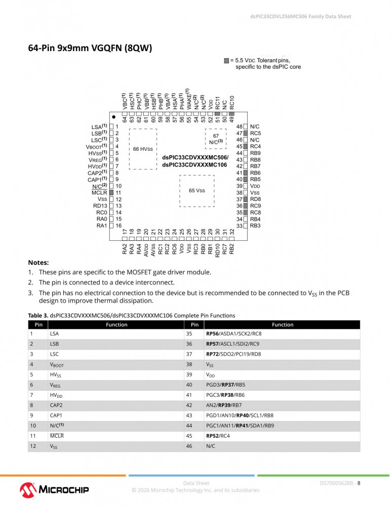 dsPIC33CDVL128MC106 datasheet page 8