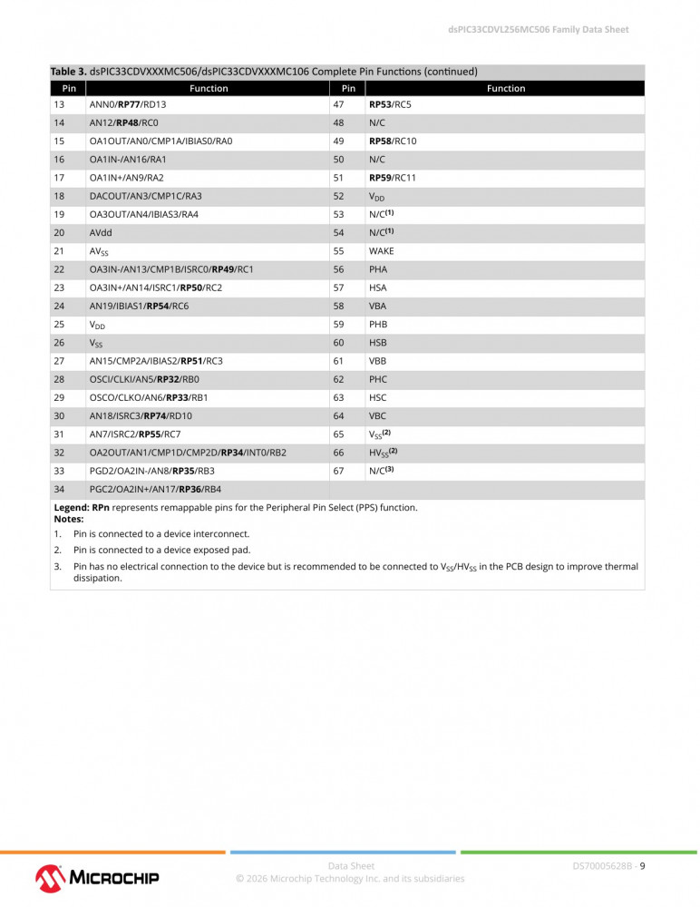 dsPIC33CDVL128MC106 datasheet page 9