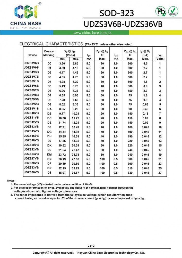 CBI UDZS5V1B datasheet page 2