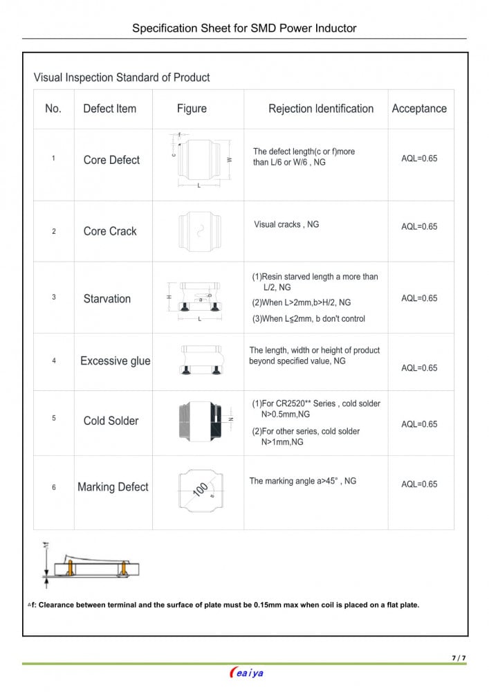 MAI4012A-1R5MT specification page 7
