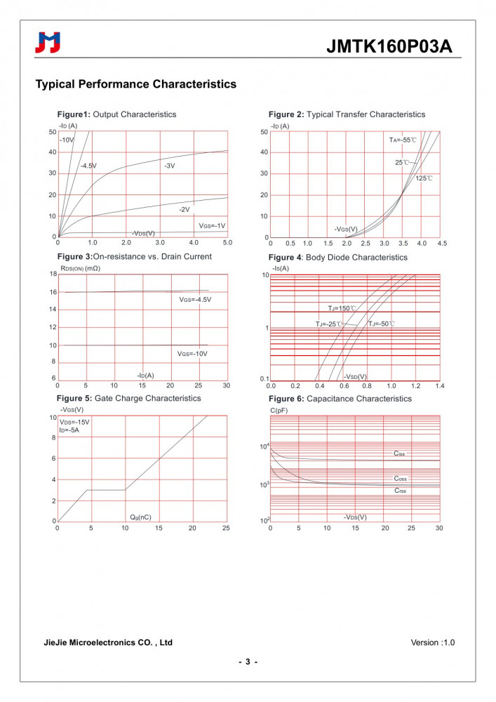 JMTK160P03A datasheet page 3