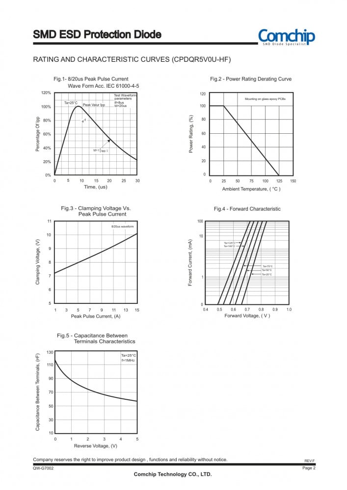 CPDQR5V0U-HF datasheet page 2