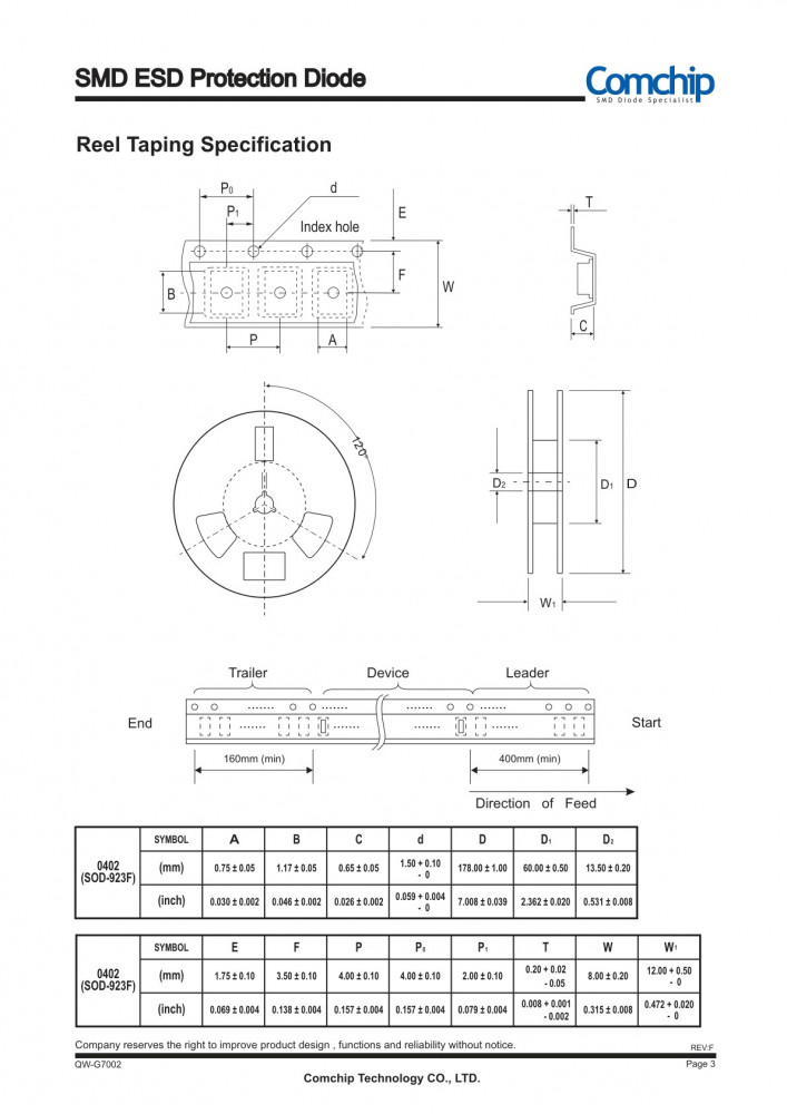 CPDQR5V0U-HF datasheet page 3