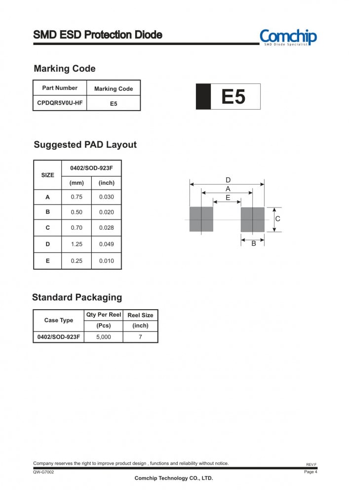 CPDQR5V0U-HF datasheet page 4