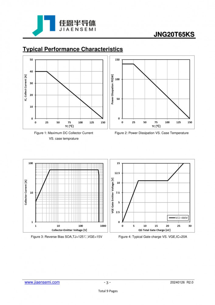 JNG20T65KS datasheet page 3