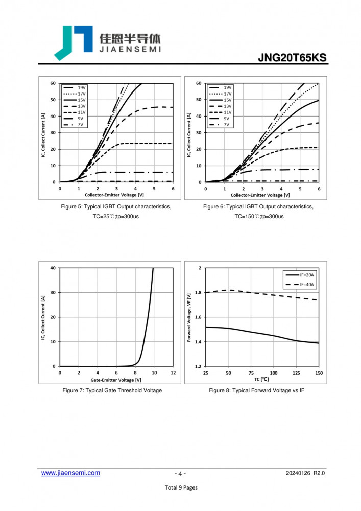 JNG20T65KS datasheet page 4