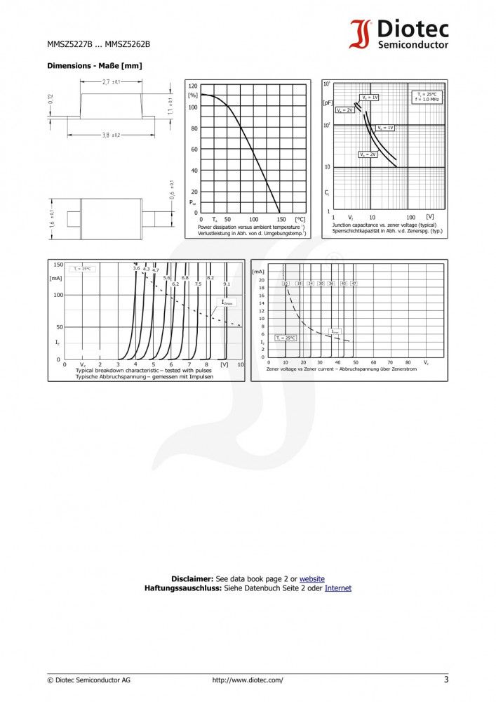 DIOTEC MMSZ5227B to MMSZ5262B datasheet page 3