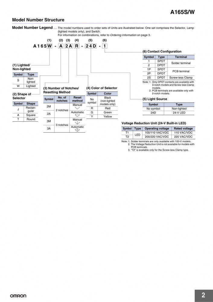 OMRON A16 series datasheet page 2