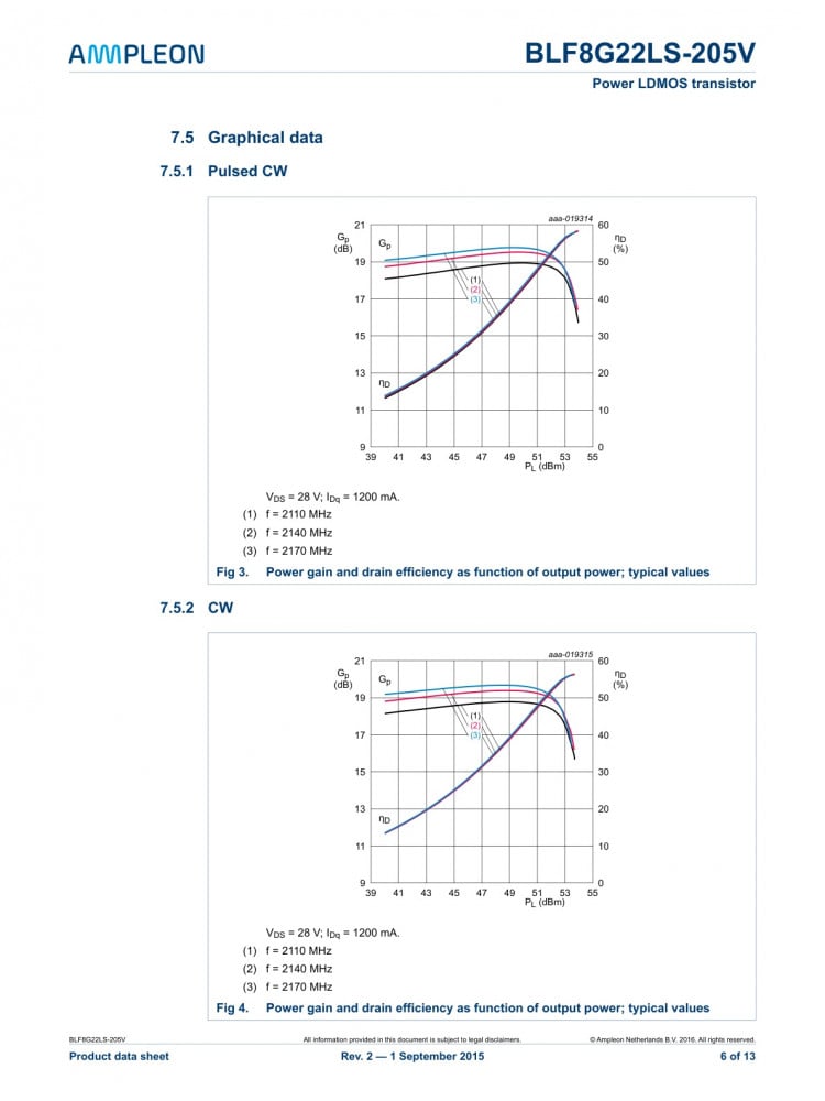 BLF8G22LS-205V datasheet page 6