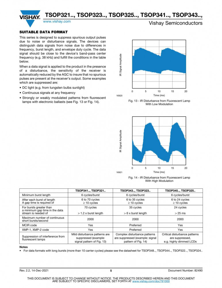 TSOP32540 datasheet page 5