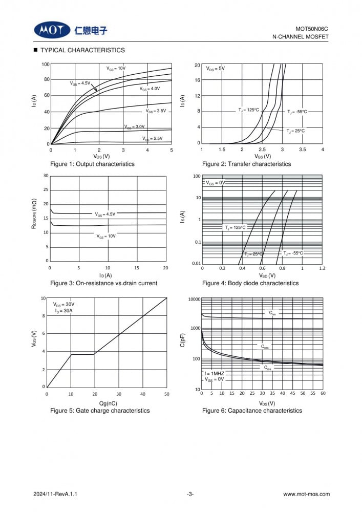 MOT50N06C datasheet page 3