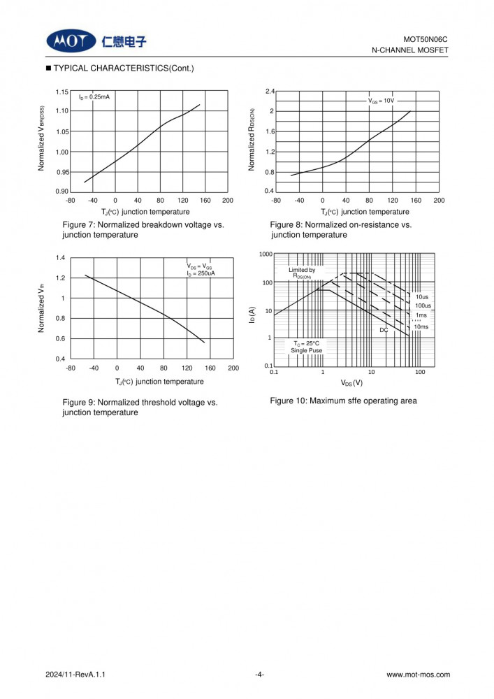 MOT50N06C datasheet page 4