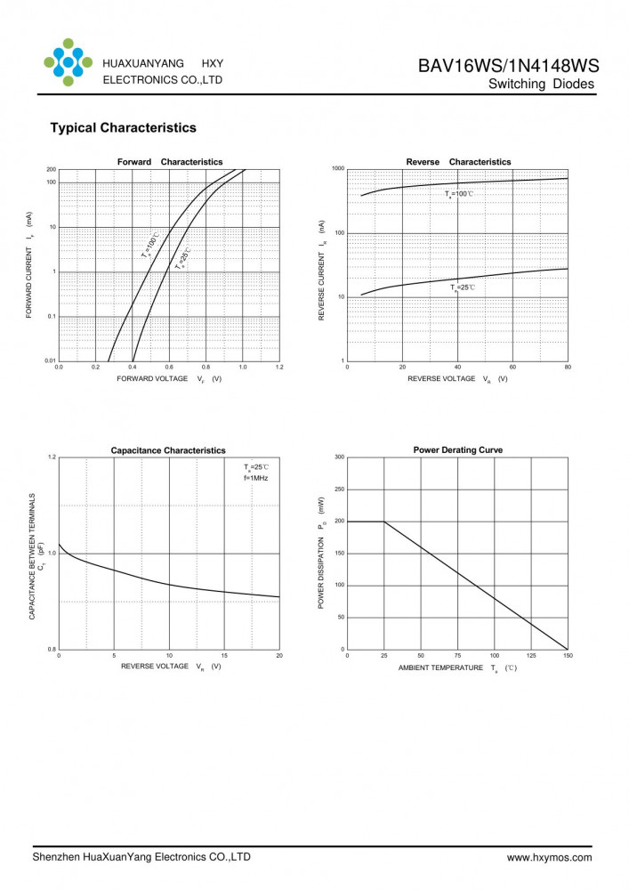 1N4148WS datasheet page 2