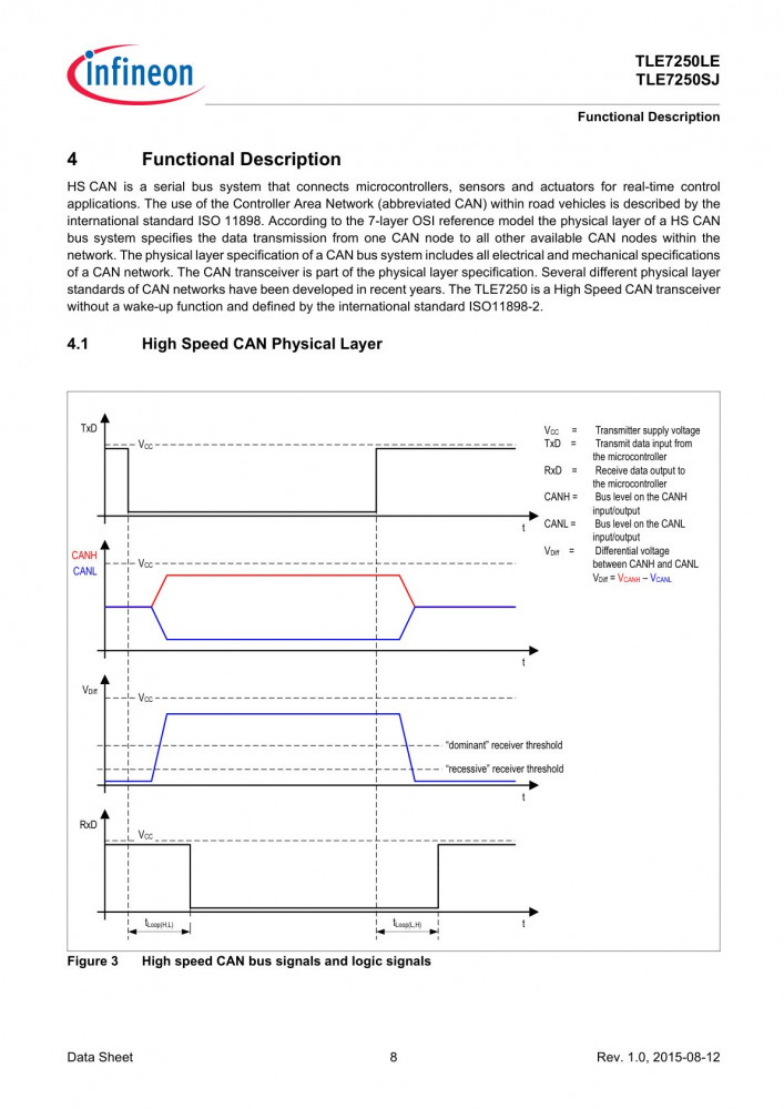 TLE7250LE datasheet page 8