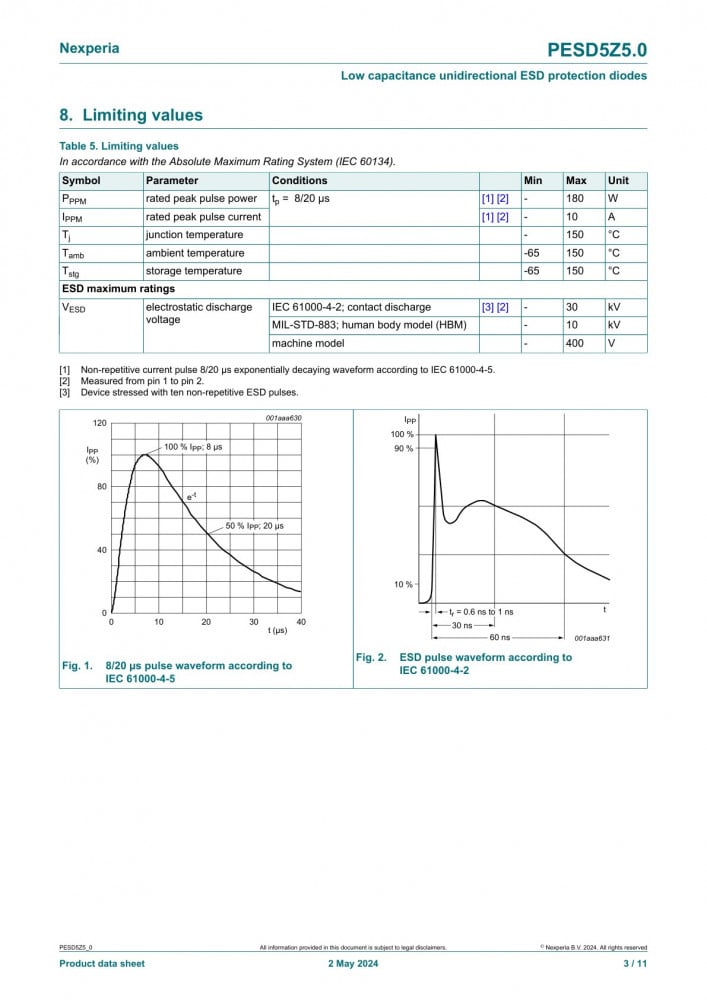 PESD5Z5.0,115 datasheet page 3