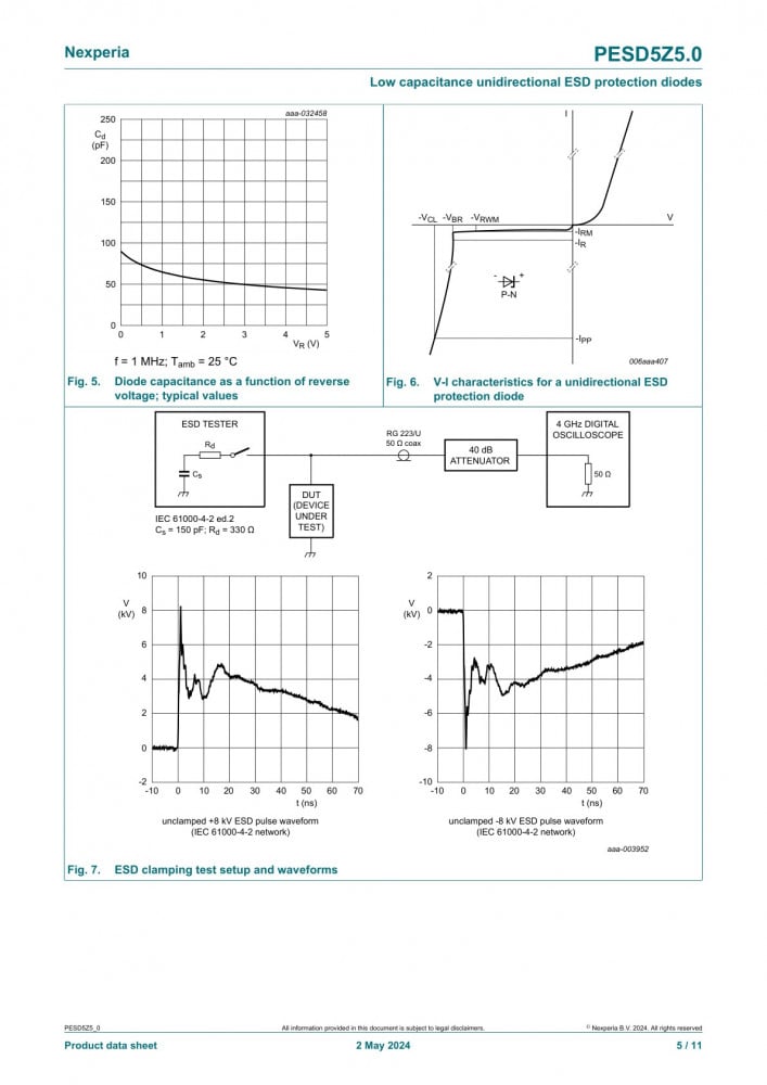 PESD5Z5.0,115 datasheet page 5