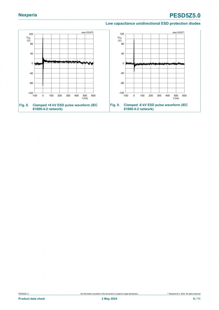 PESD5Z5.0,115 datasheet page 6