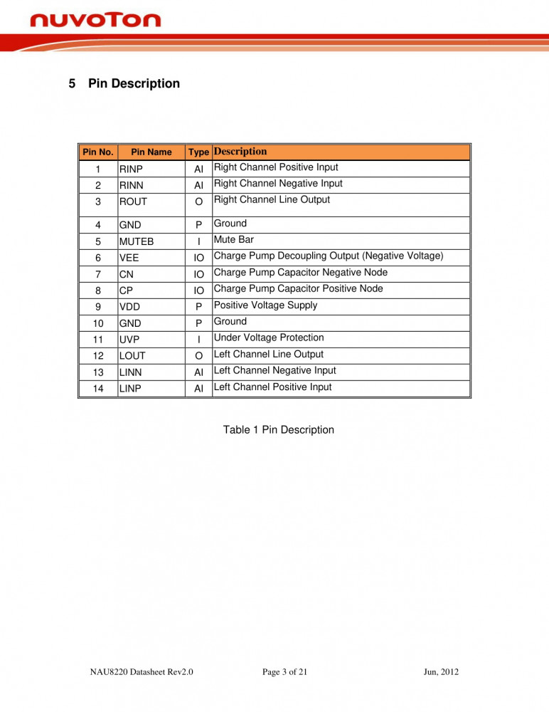 NAU8220 datasheet page 3